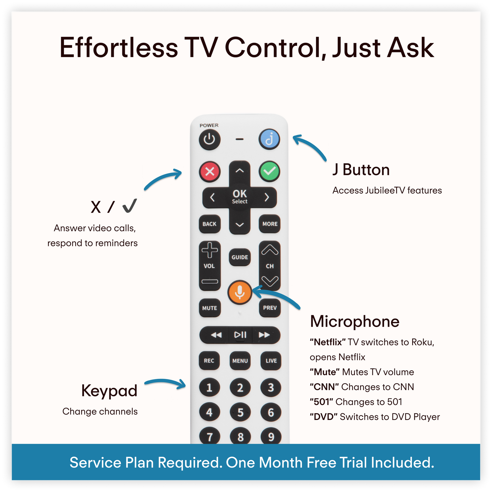 Simple TV Remote for Seniors. Complete Control for You. App, Video ...